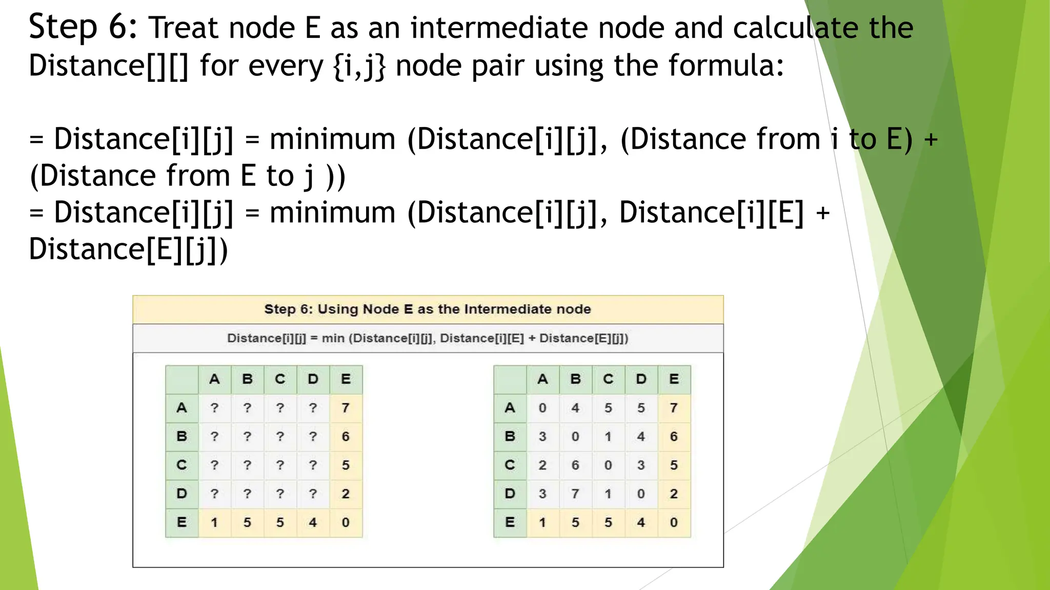 Floyd Warshall Algorithm.pptxFgloyd Wars | PPTX