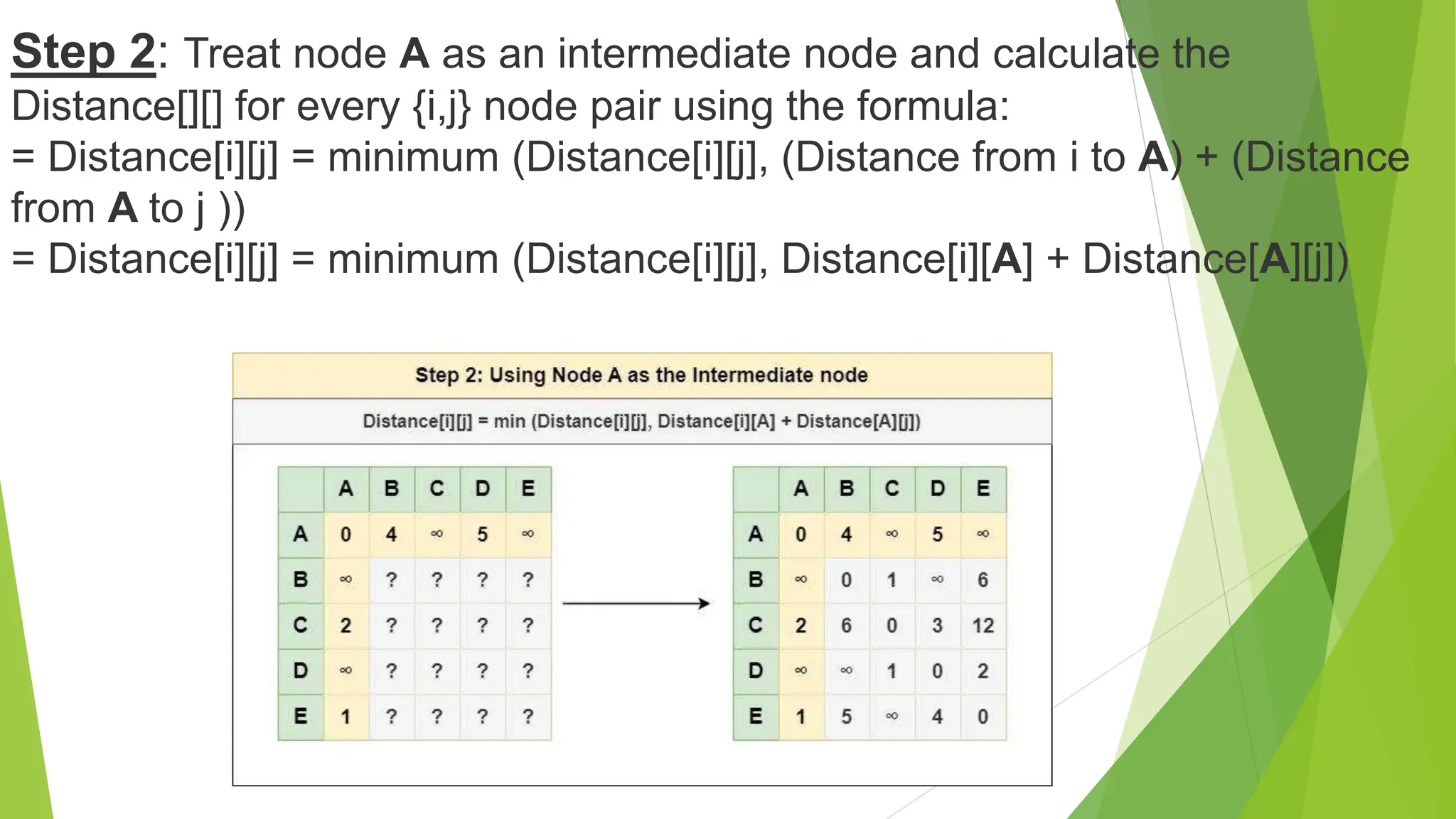 Floyd Warshall Algorithm.pptxFgloyd Wars | PPTX
