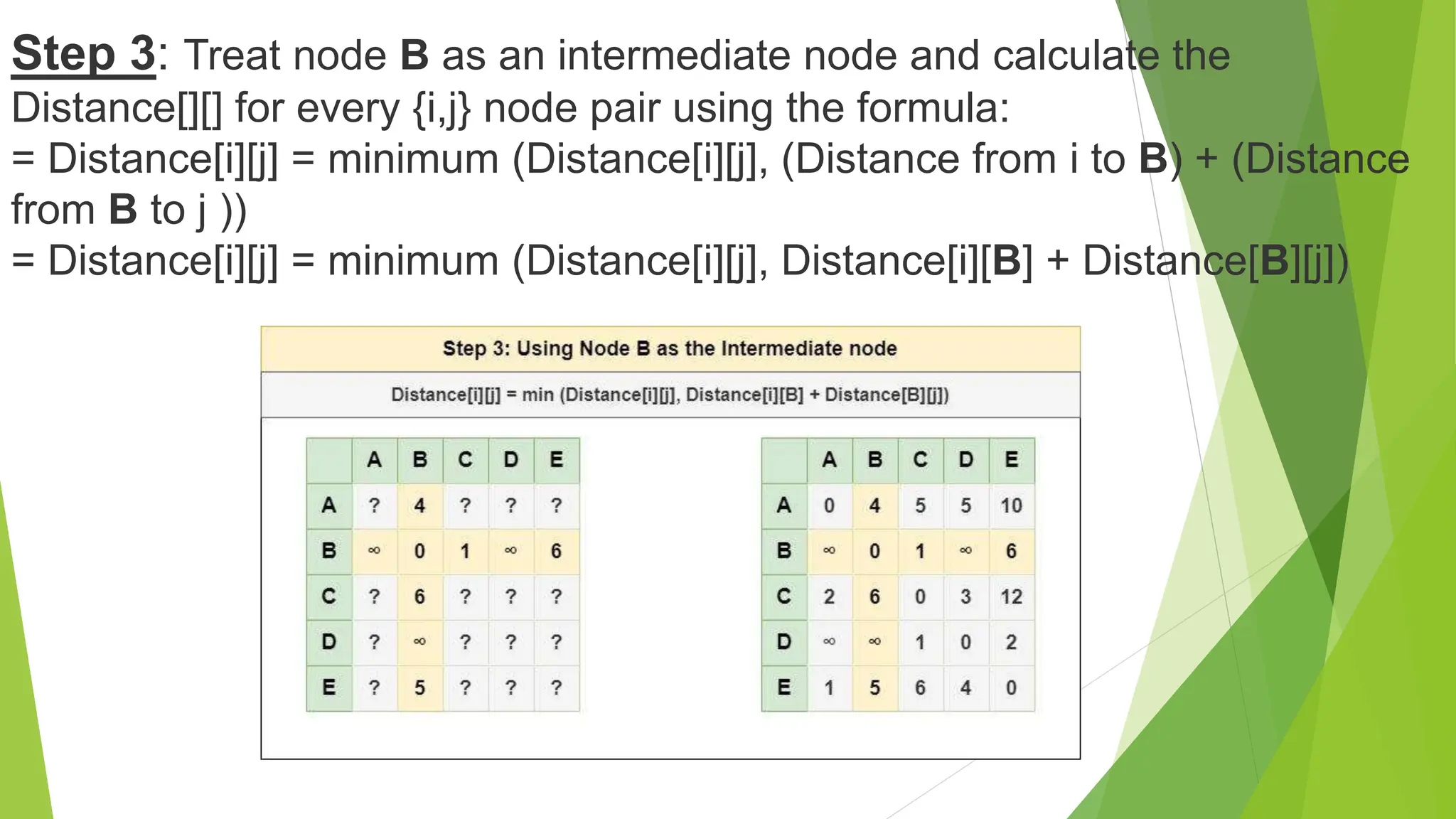 Floyd Warshall Algorithm.pptxFgloyd Wars | PPTX