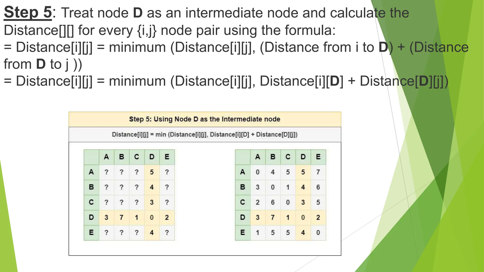 Floyd Warshall Algorithm.pptxFgloyd Wars | PPTX