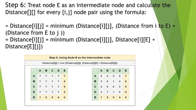 Floyd Warshall Algorithm.pptxFgloyd Wars | PPTX