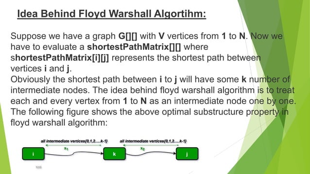 Floyd Warshall Algorithmpptxfgloyd Wars Ppt