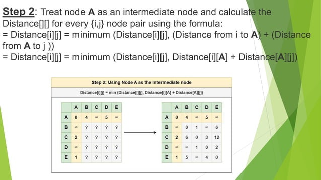 Floyd Warshall Algorithm.pptxFgloyd Wars | PPT