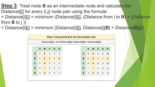 Floyd Warshall Algorithm.pptxFgloyd Wars | PPTX