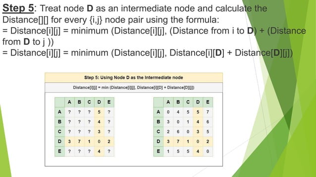 Floyd Warshall Algorithm.pptxFgloyd Wars | PPTX