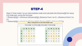 Floyd warshall algorithm and it's applications | PPT
