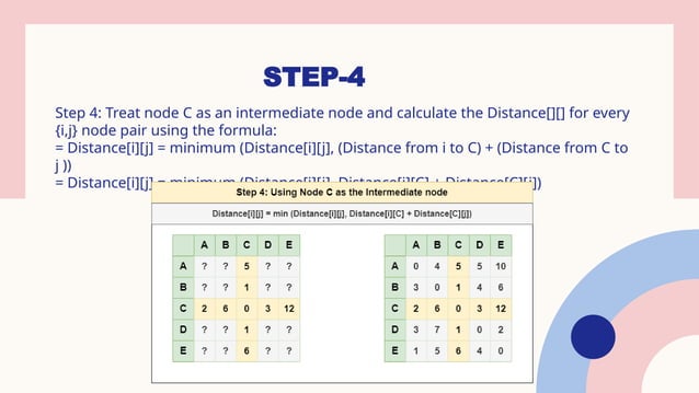 Floyd warshall algorithm and it's applications | PPTX