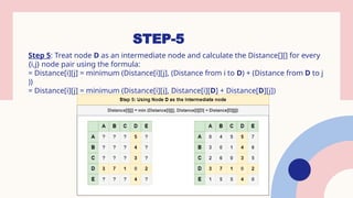 Floyd warshall algorithm and it's applications | PPT
