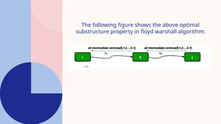 Floyd warshall algorithm and it's applications | PPTX