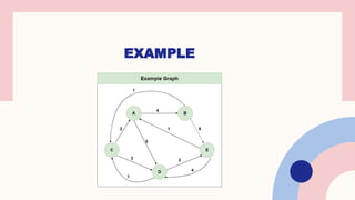 Floyd warshall algorithm and it's applications | PPTX