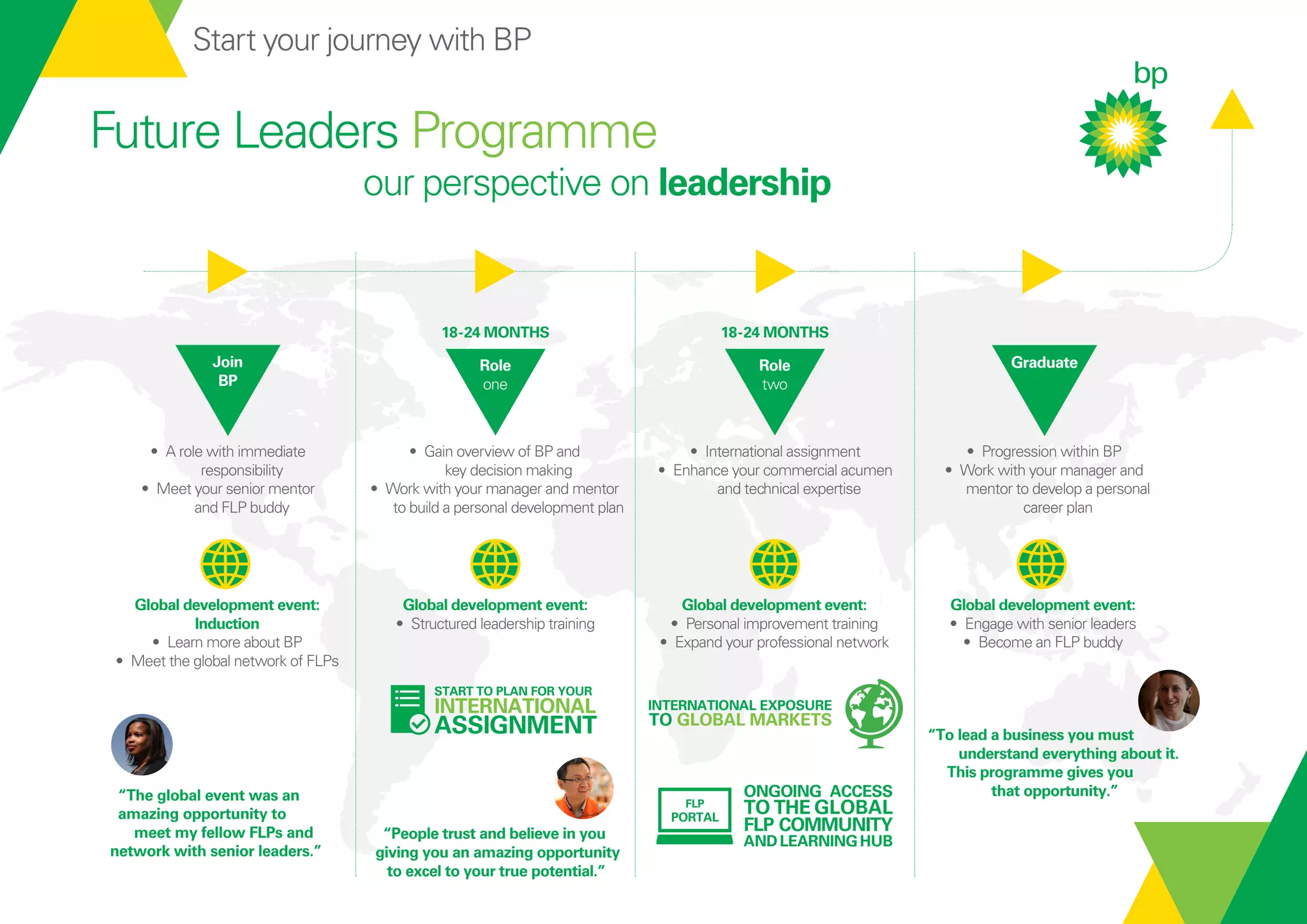 BP Future Leaders Programme - The Journey | PDF