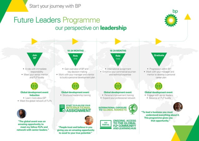 BP Future Leaders Programme - The Journey | PPT