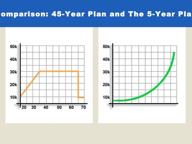 Flp business plan | PPT