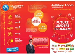 JFC FLP Program 2016 Data | PPTX