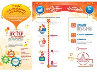 JFC FLP Program 2016 Data | PPTX