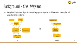 Chromium wayland | PPTX