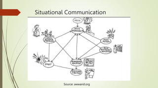 Interpersonal_Communication.pptx | Family and Relationships