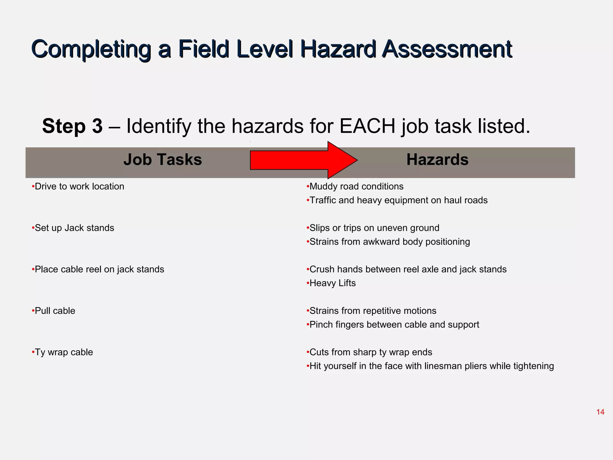 Flra training ppt | PPT