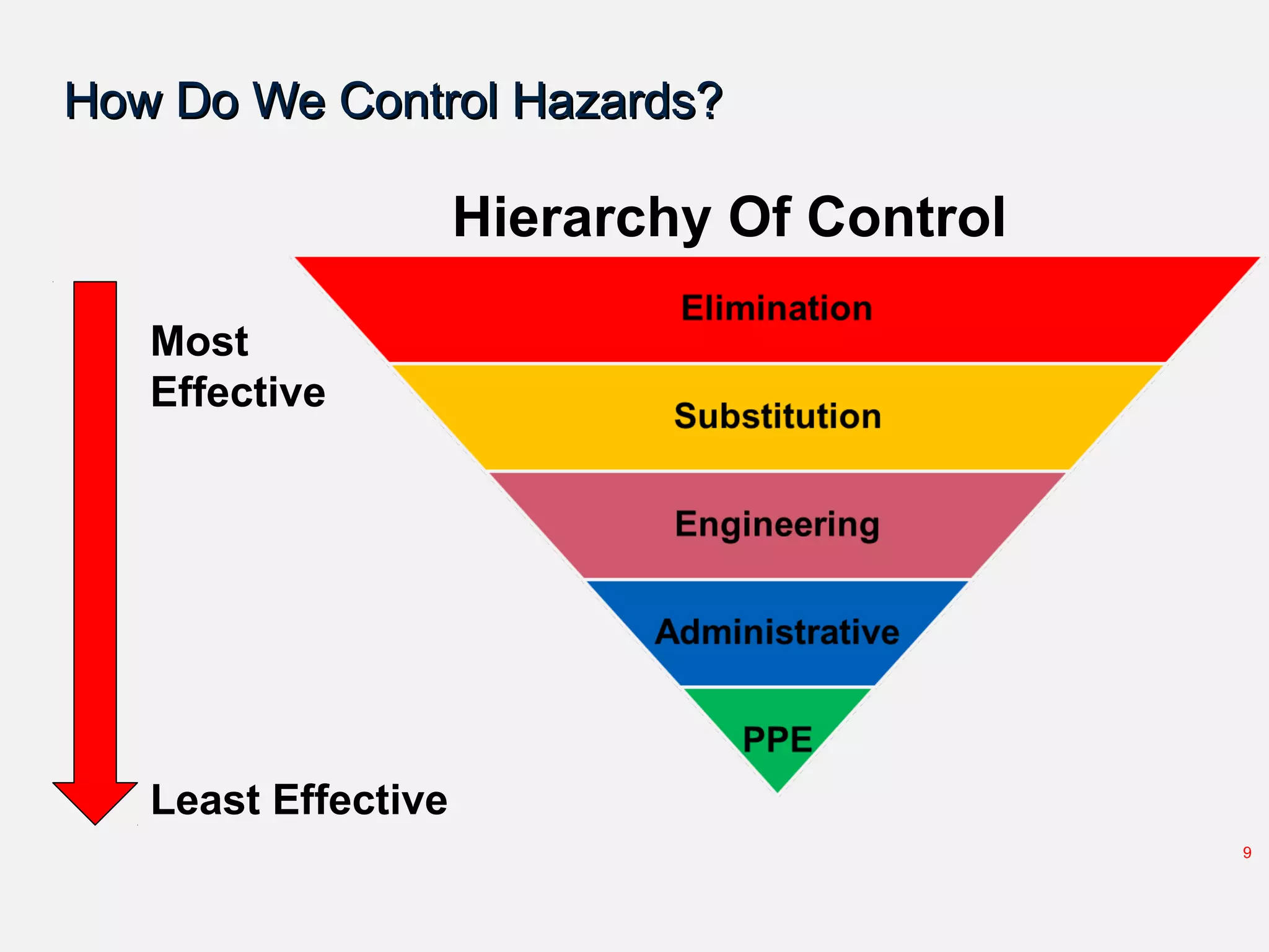 Flra training ppt | PPT