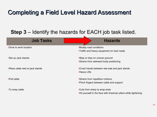 Flra training ppt | PPT