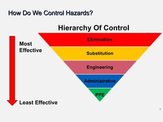 Flra training ppt | PPT