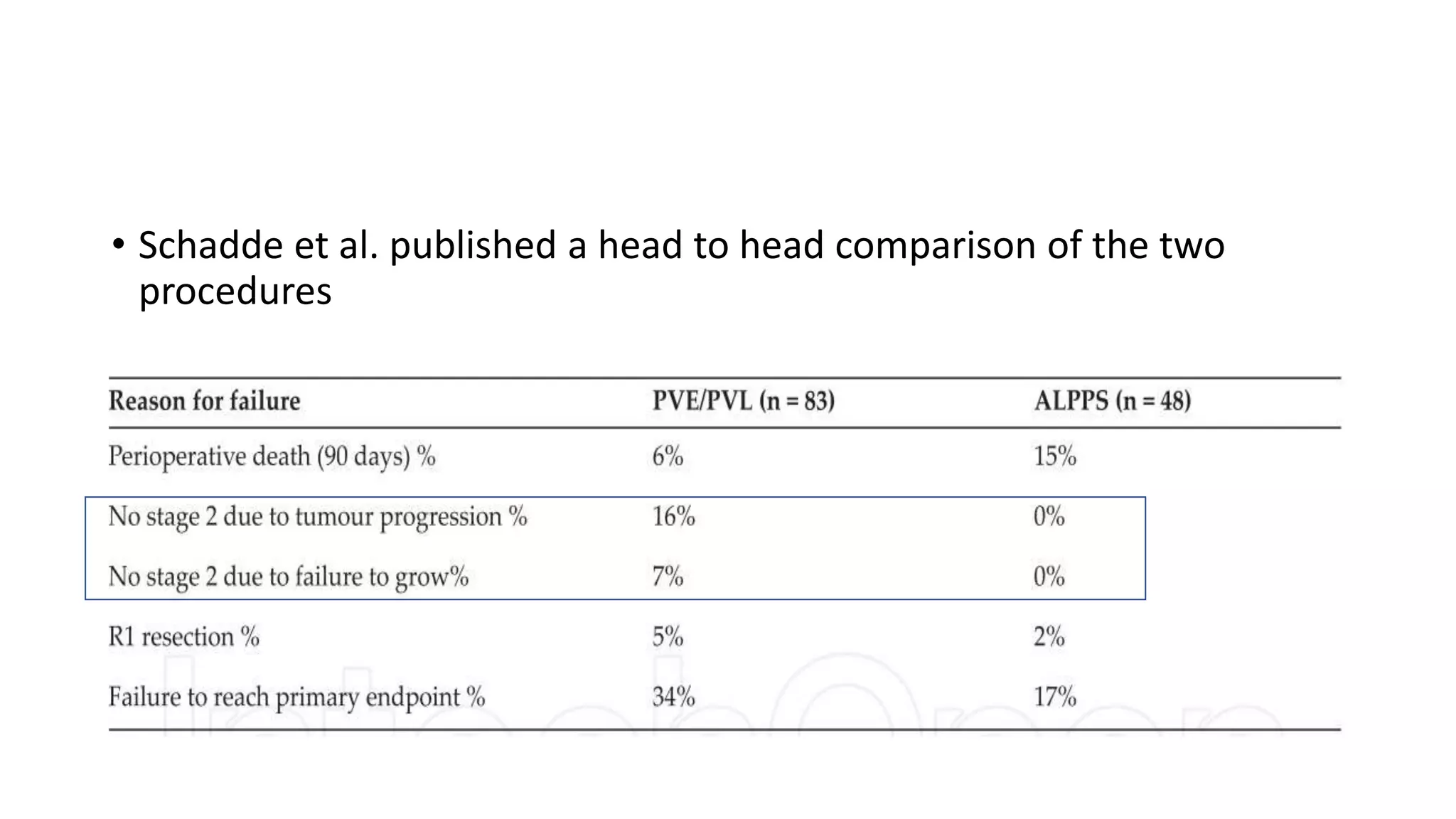 Functional liver residue-- All we need to know | PPTX | Cancer ...