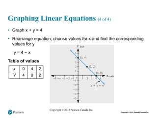 Contemporary business mathematics with canadian applications | PPT