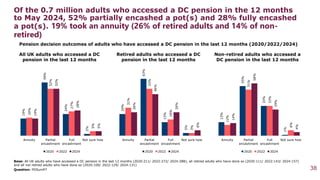 fls-2024-pensions.pdf Financial Services | PDF