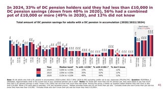 fls-2024-pensions.pdf Financial Services | PDF