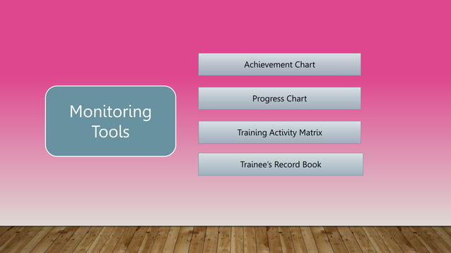 fls-tan.pptx tesda tm1 delivery session plan | PPTX | Educational ...