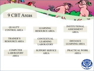 facilitate Learning session in TMC demonstration | PPTX