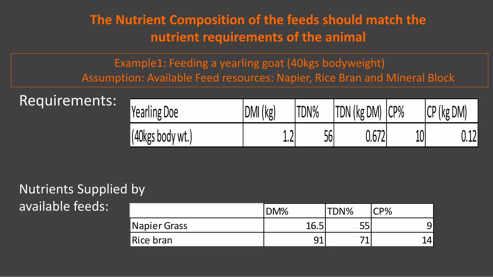FLS-goat production- goat feeding.pptx