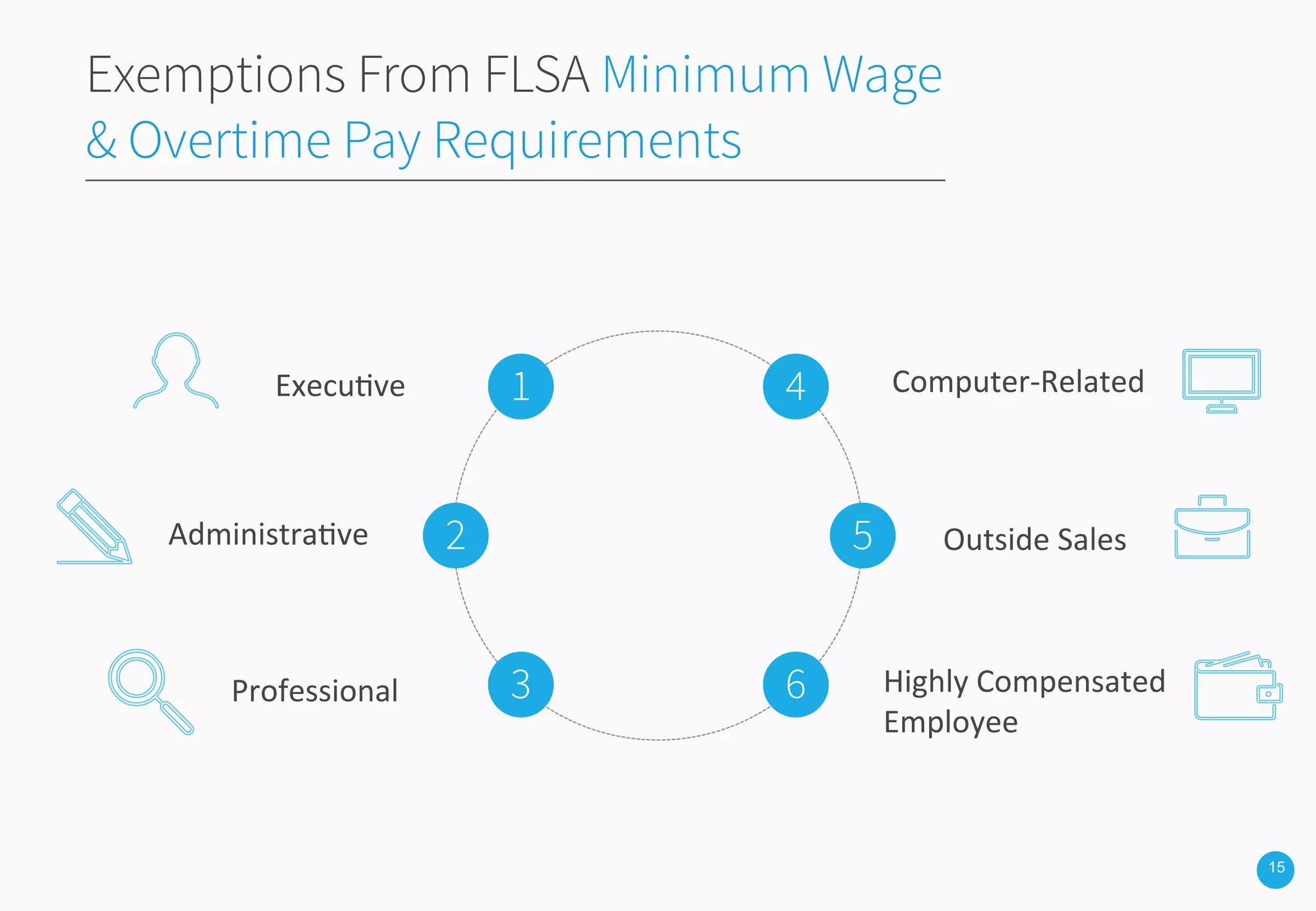 FLSA: Exempt vs. Non-Exempt | PDF