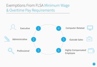 FLSA: Exempt vs. Non-Exempt | PDF
