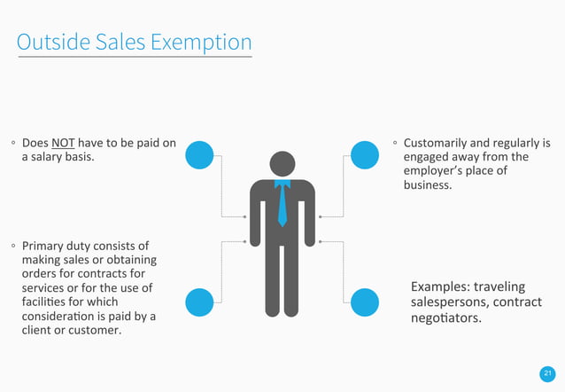 FLSA: Exempt vs. Non-Exempt | PDF | Business | Business and Finance