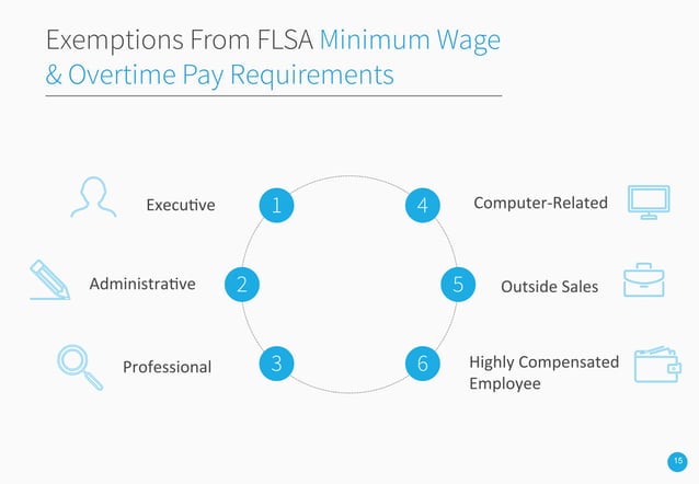 FLSA: Exempt vs. Non-Exempt FLSA: Exempt vs. Non-Exempt
