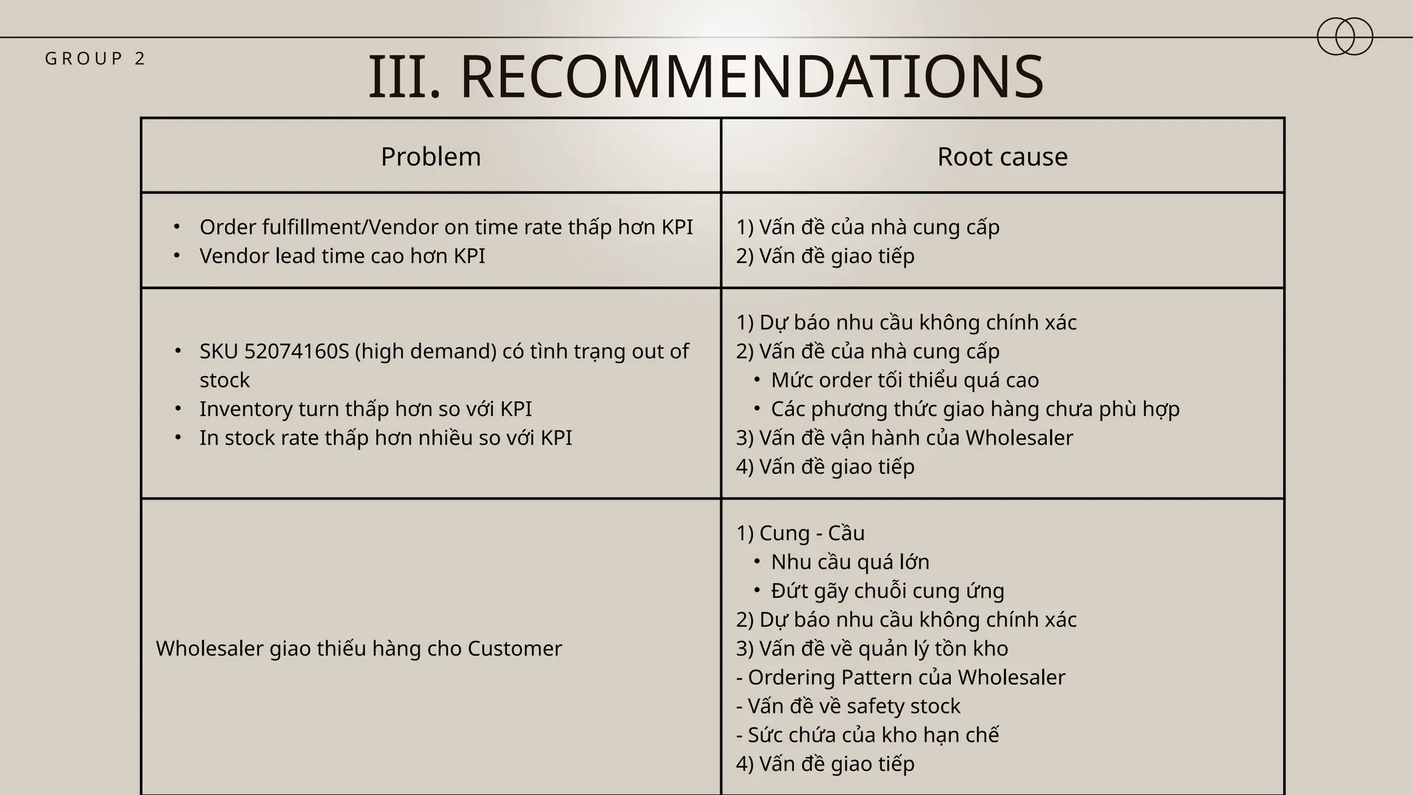 [FLSC-03] - [NHÓM 2] - SLIDaaaaaaaES.pptx