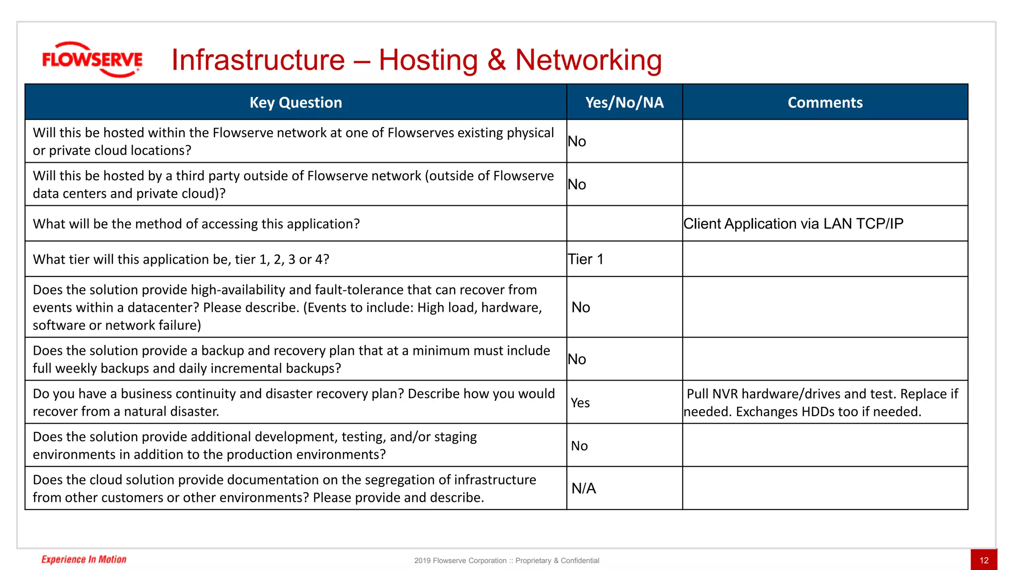 FLS_EA_Checklist_AppName_v5.pptx