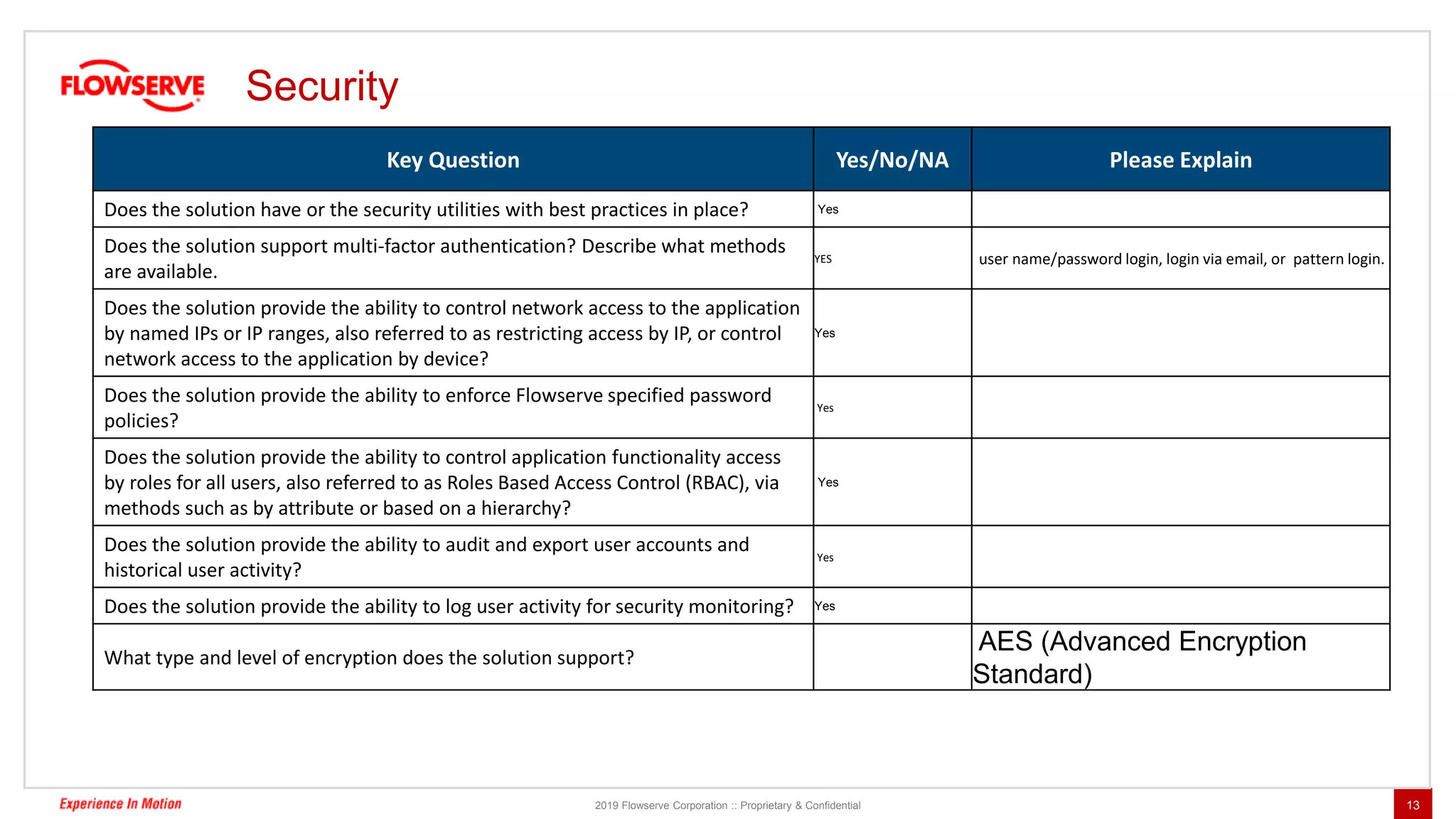 FLS_EA_Checklist_AppName_v5.pptx