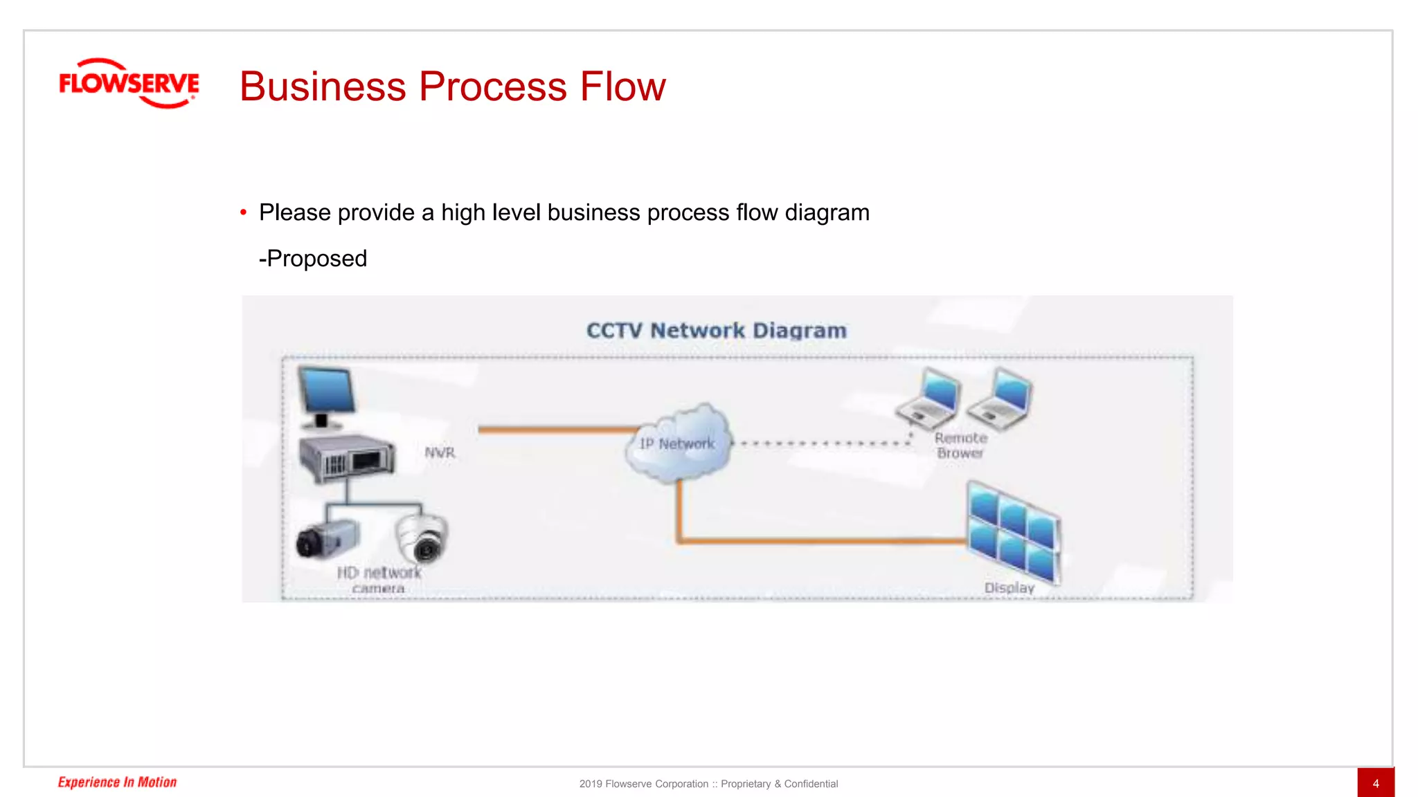 FLS_EA_Checklist_AppName_v5.pptx