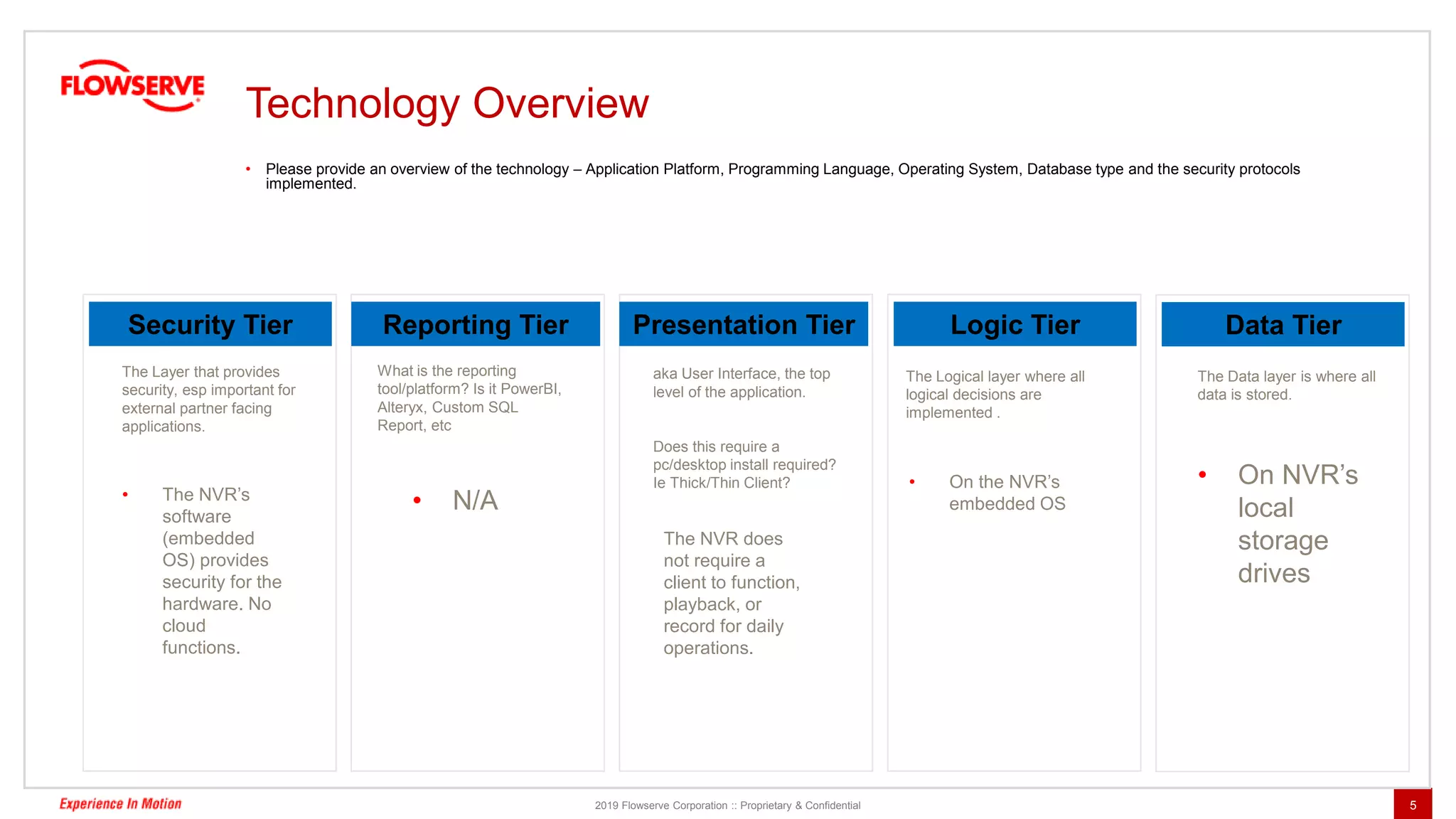 FLS_EA_Checklist_AppName_v5.pptx
