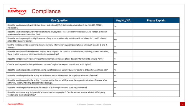 FLS_EA_Checklist_AppName_v5.pptx