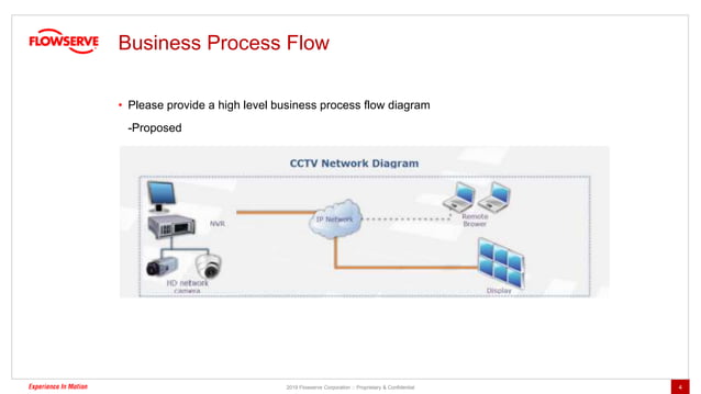 FLS_EA_Checklist_AppName_v5.pptx