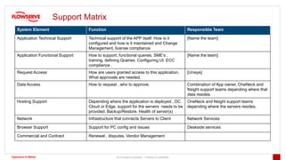 FLS_EA_Checklist_AppName_v5.pptx