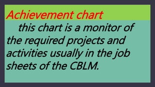 FLS faci-ppt Facilitate Learning Session | PPTX