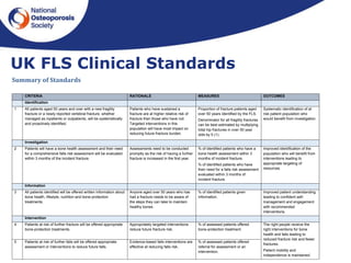 Fracture Liaison Service implementation update #flschampions | PPTX ...