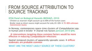 Genomic epidemiology of Campylobacter jejuni | PPTX | Digestive ...
