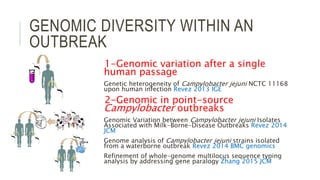 Genomic epidemiology of Campylobacter jejuni | PPTX | Digestive ...