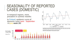Genomic epidemiology of Campylobacter jejuni | PPTX | Digestive Disorders | Diseases and Conditions