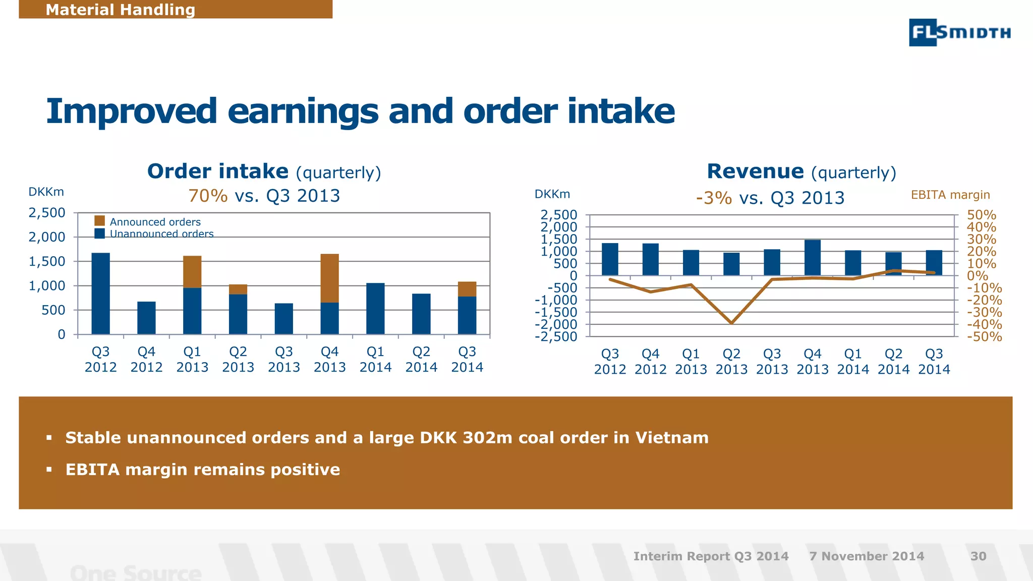 FLSmidth 3rd Quarter Report 2014 | PPT